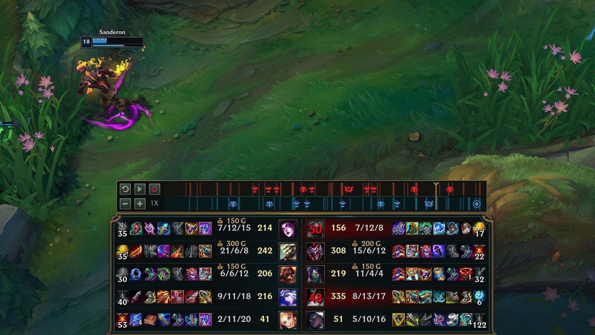 League of Legends: Kill Streaks und Kopfgelder