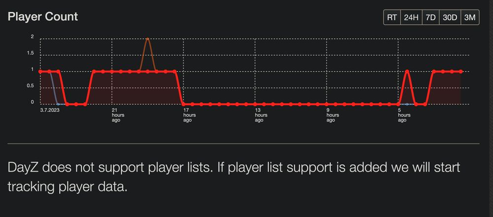 DayZ: Wie viele Spieler sind auf meinem Server?